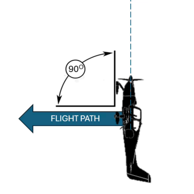 Taming Left Turning Tendencies: Part Three, P-Factor | NAFI: National ...